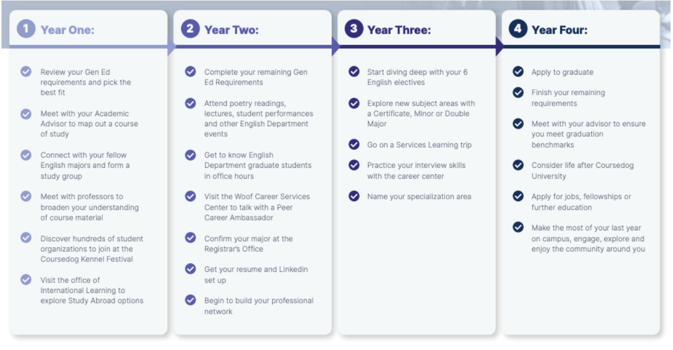 The Roadmap to Guided Pathways Program Maps | Coursedog